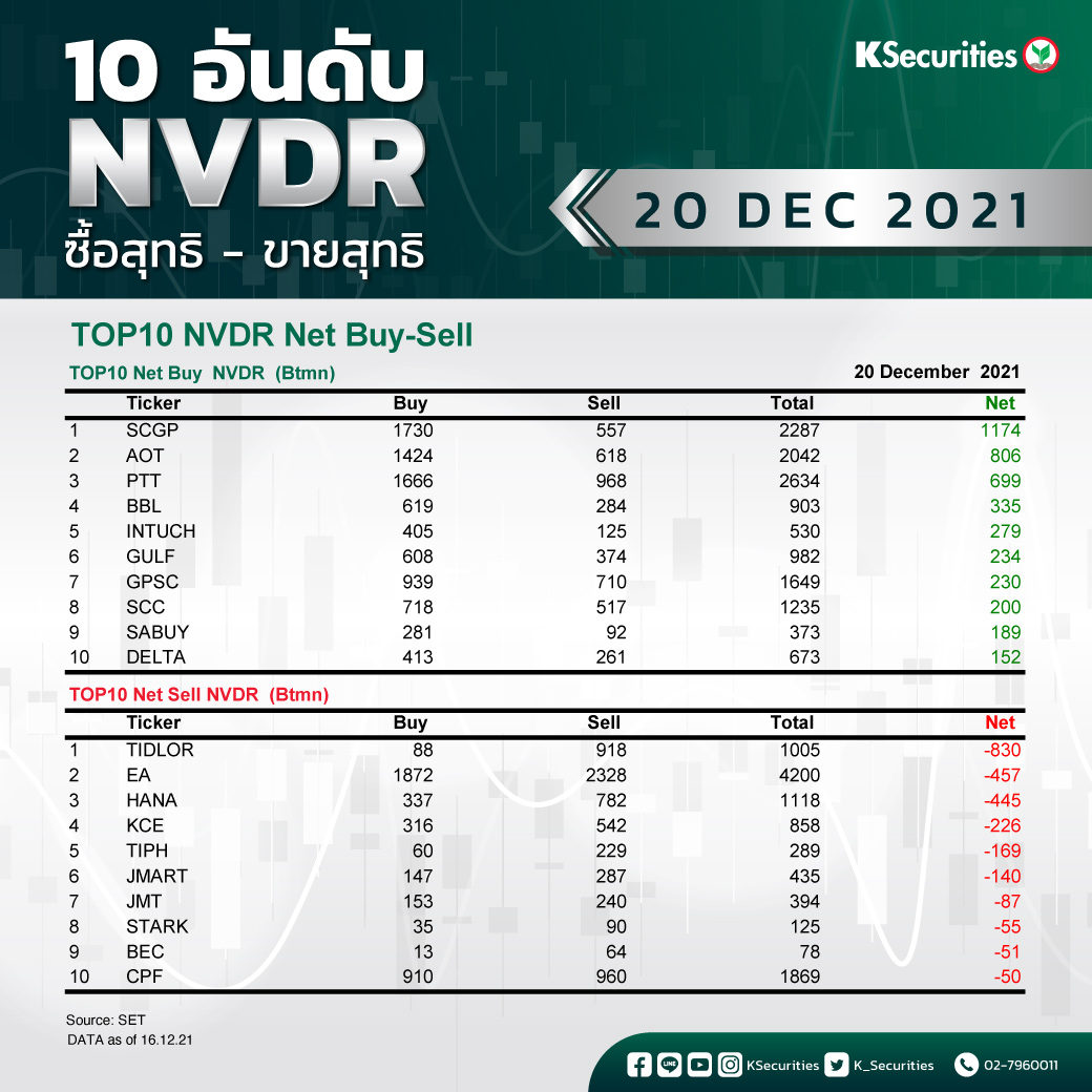 Daily View - KSECURITIES