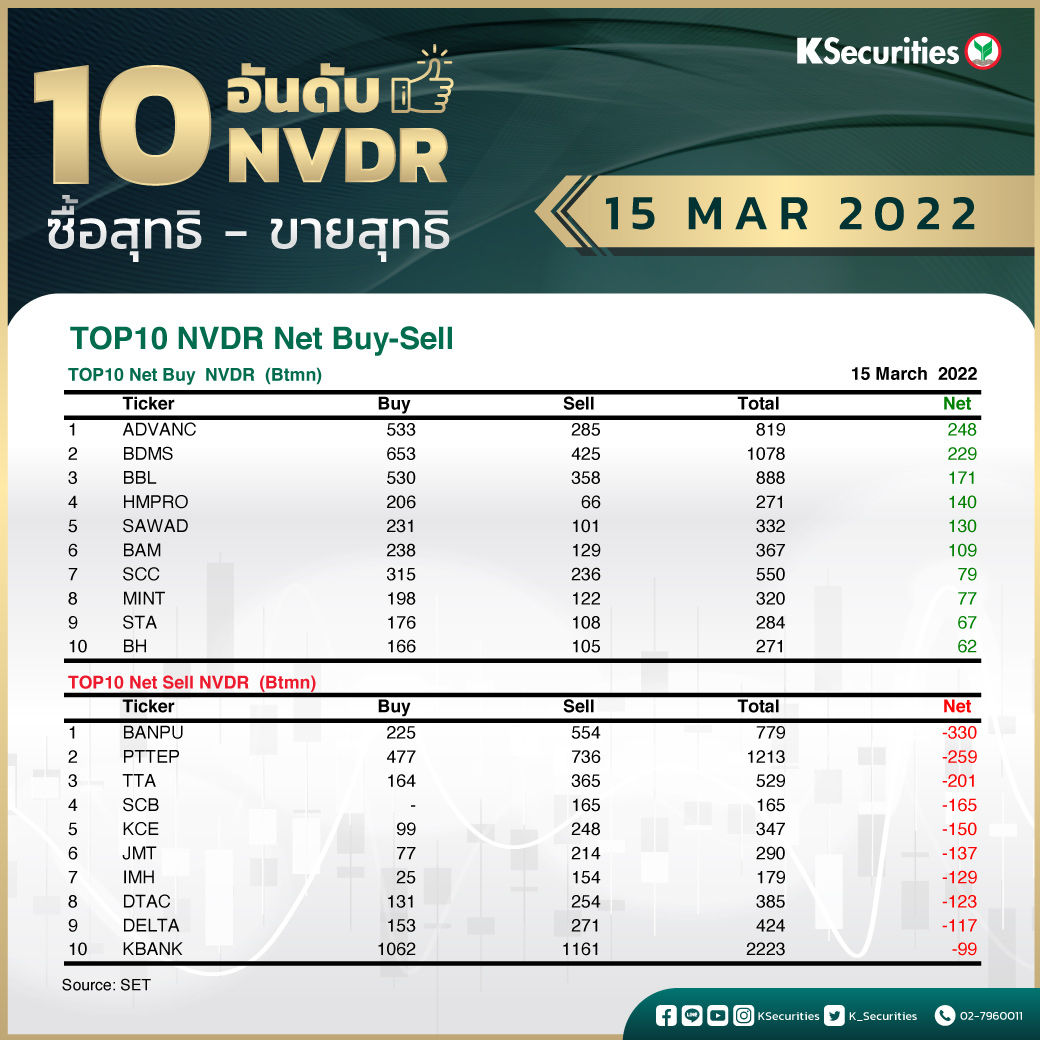 Daily View - หลักทรัพย์กสิกรไทย