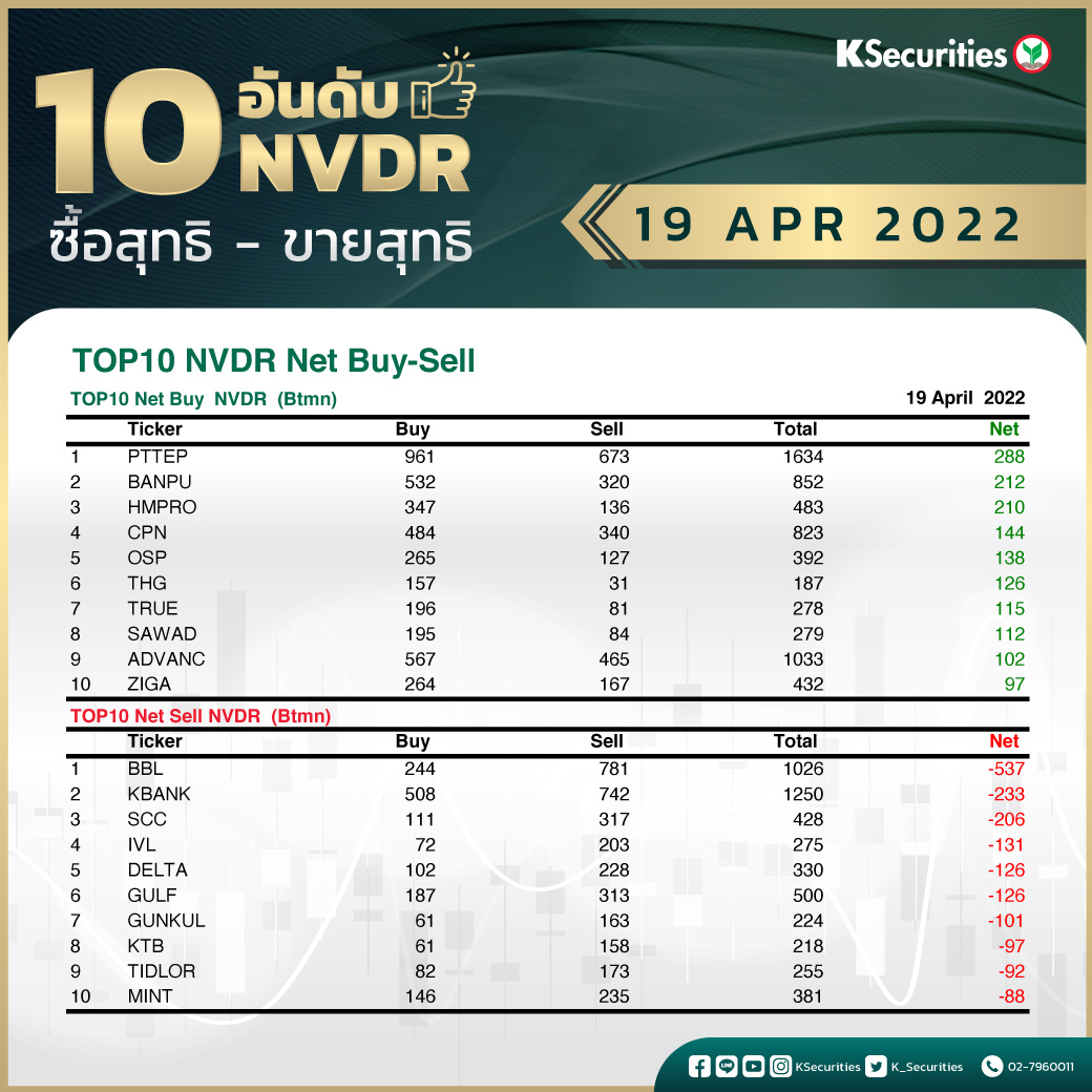 Daily View - KSECURITIES