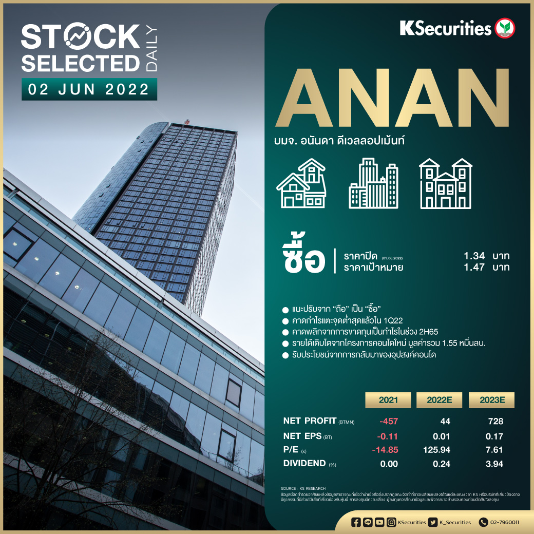 Daily View - หลักทรัพย์กสิกรไทย