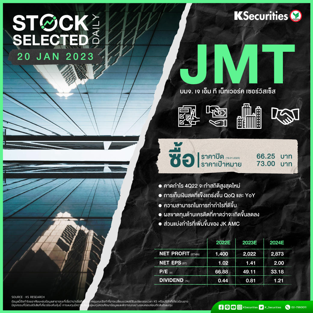 Daily View - หลักทรัพย์กสิกรไทย