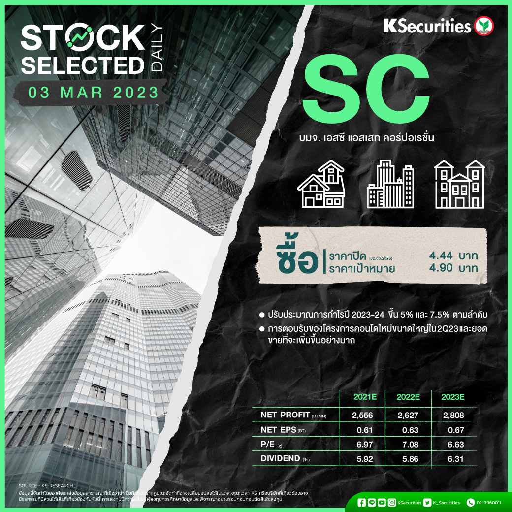 Daily View - KSECURITIES