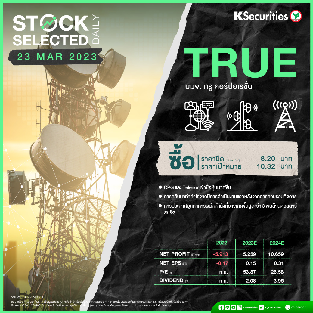Daily View - KSECURITIES
