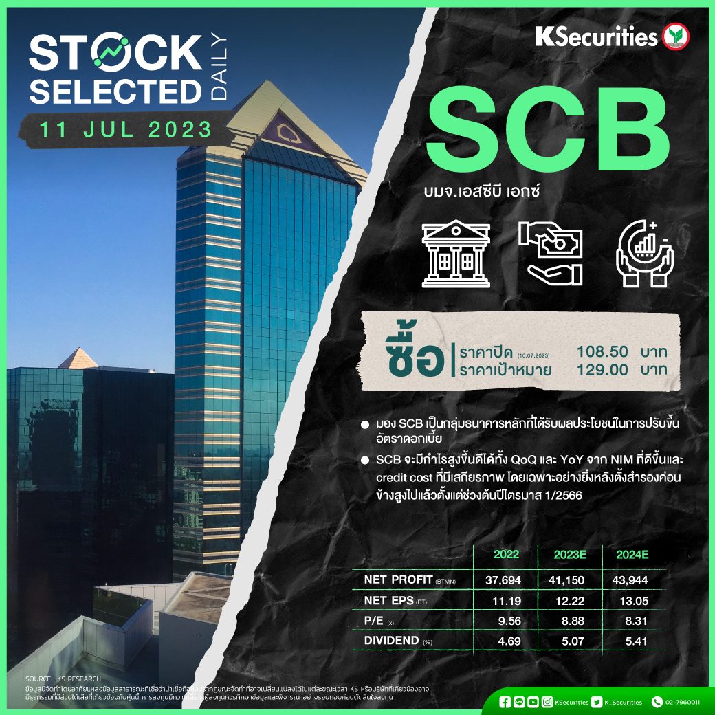 Daily View - KSECURITIES