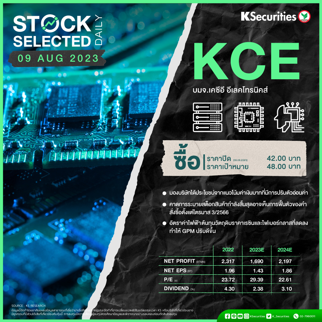 Daily View - KSECURITIES