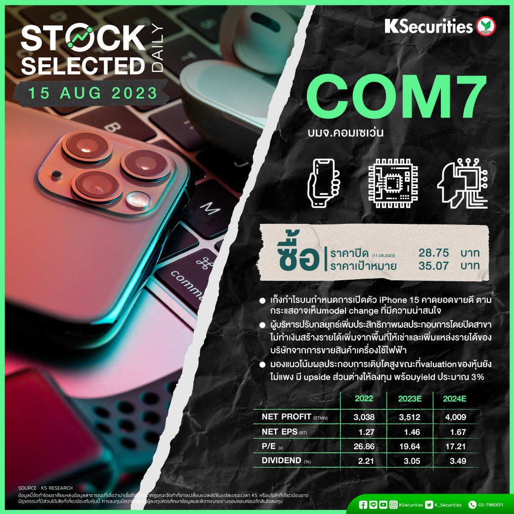 Daily View - KSECURITIES