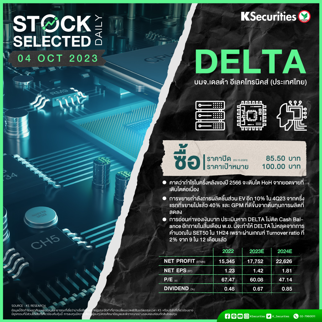 Daily View - KSECURITIES