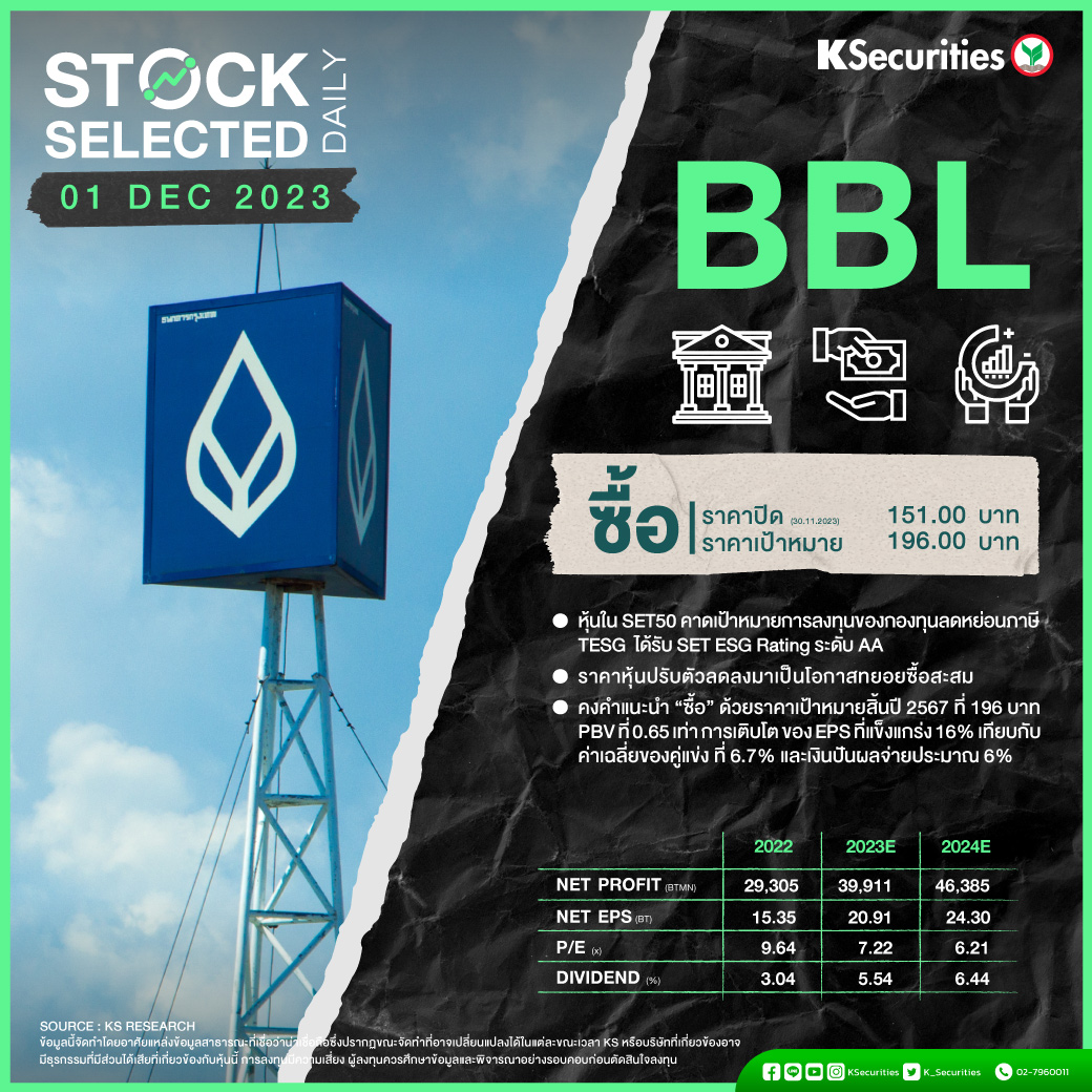 Daily View - KSECURITIES