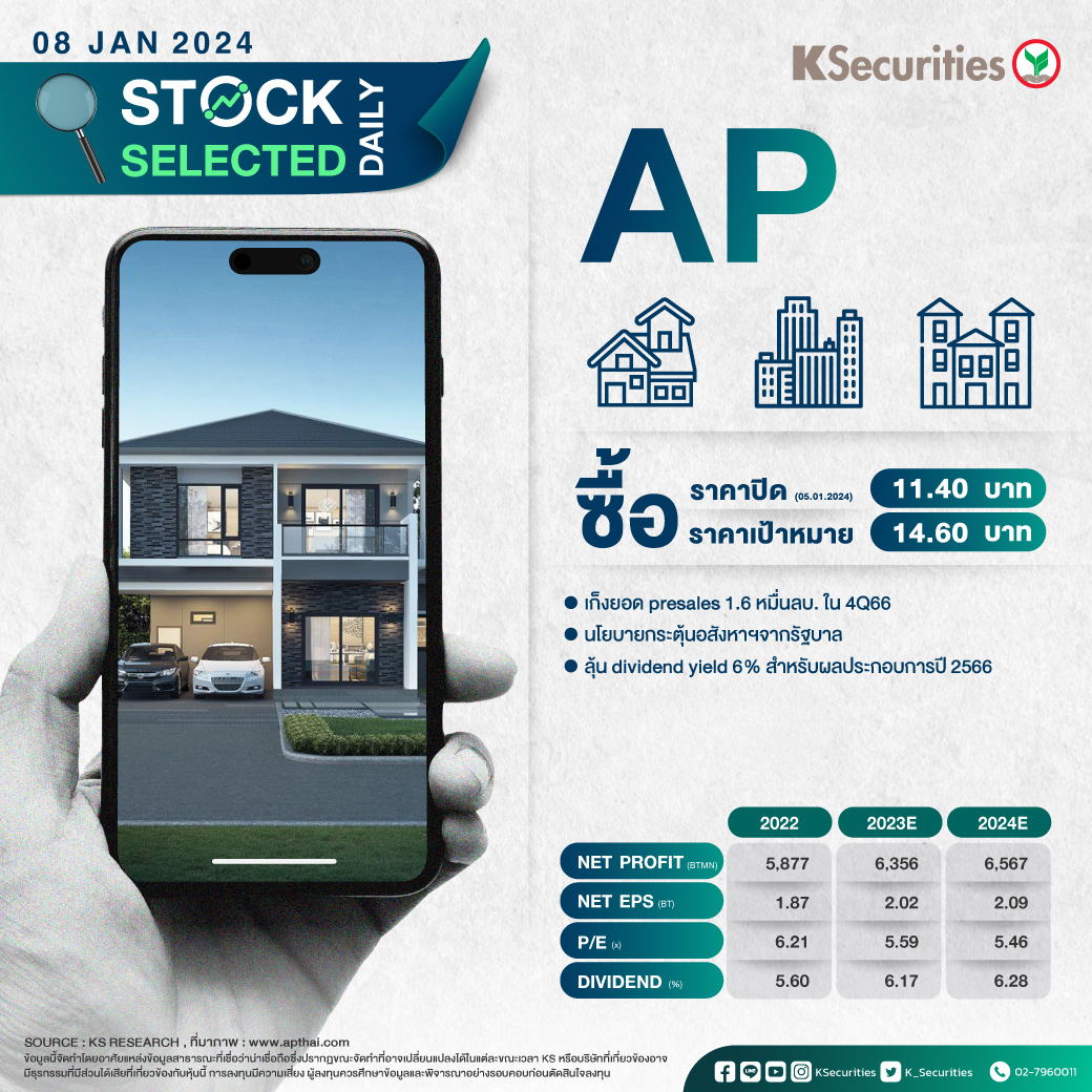 Daily View - KSECURITIES