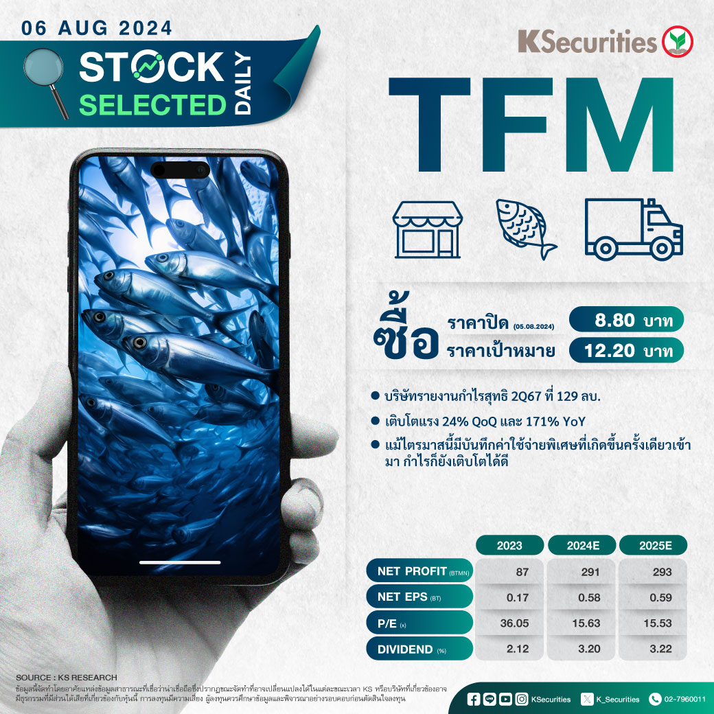 Daily View - หลักทรัพย์กสิกรไทย