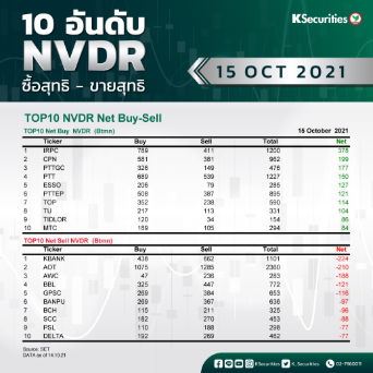 Daily View - KSECURITIES