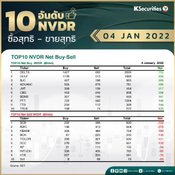 Daily View - KSECURITIES