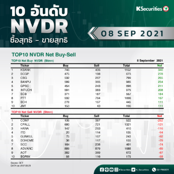 Daily View - KSECURITIES