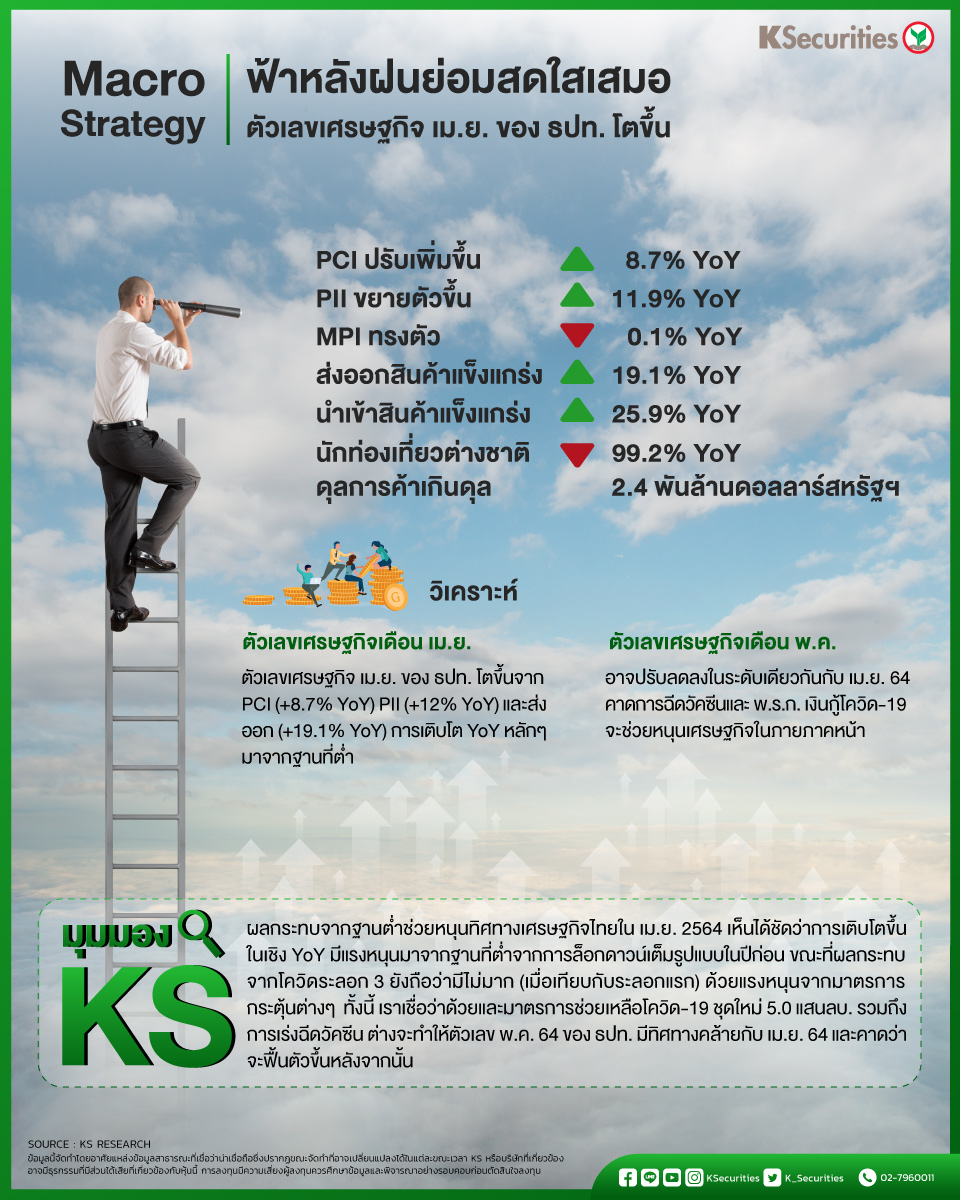 Strategy - KSECURITIES