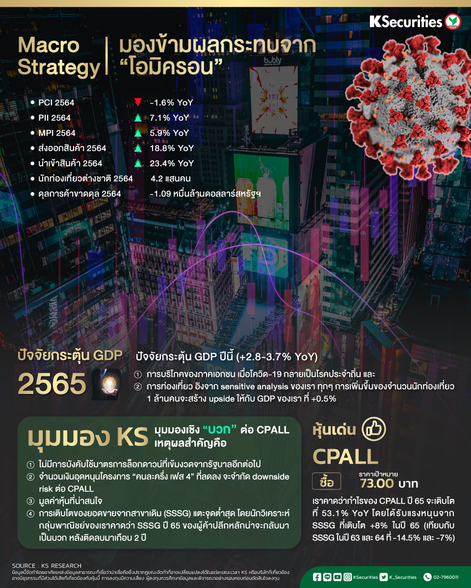 Strategy - KSECURITIES