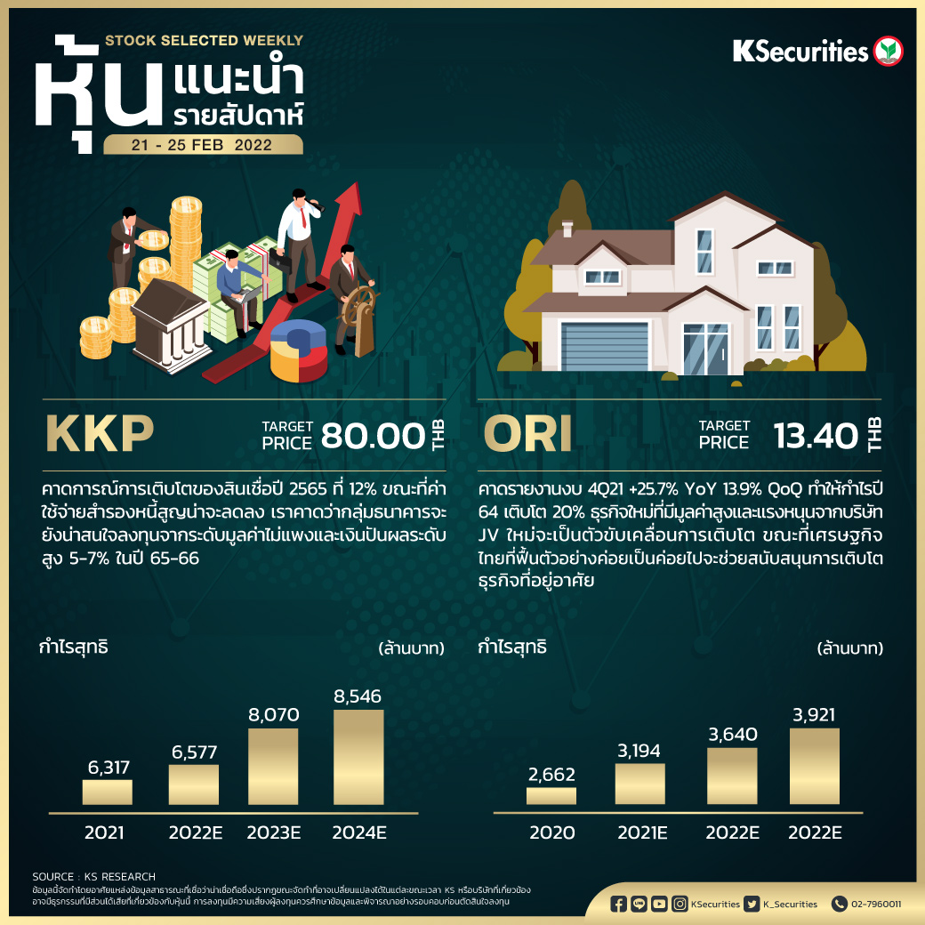 Strategy - KSECURITIES