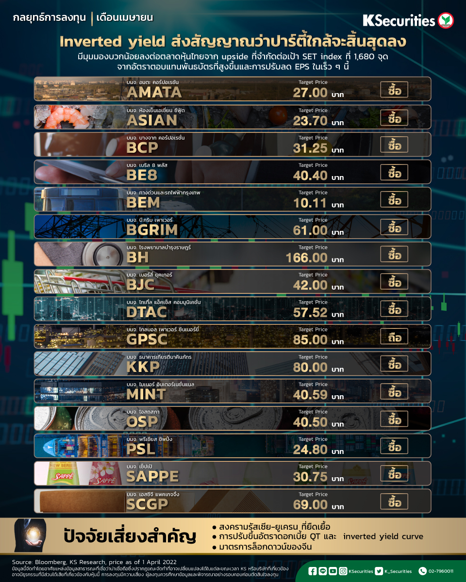 Strategy - KSECURITIES
