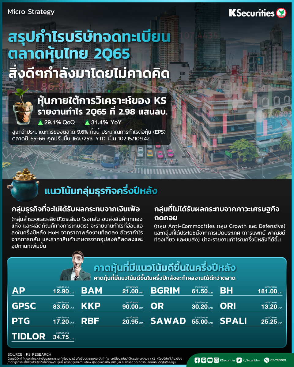 Strategy - KSECURITIES