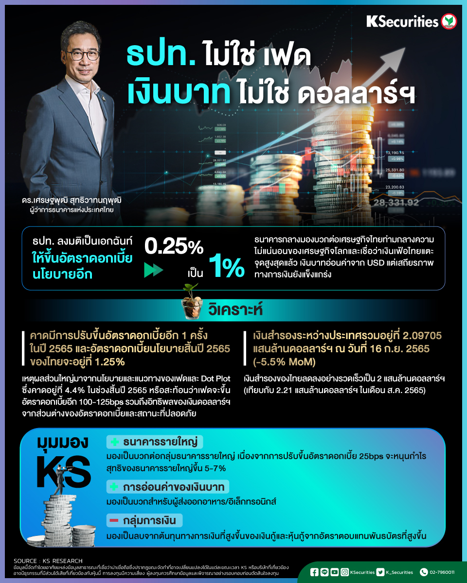 Strategy - KSECURITIES