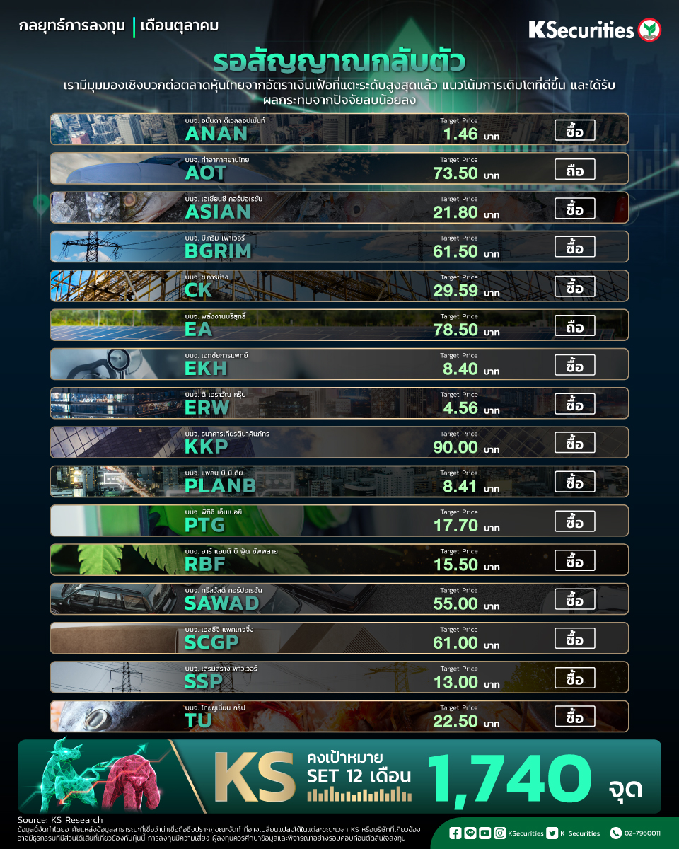 Strategy - KSECURITIES