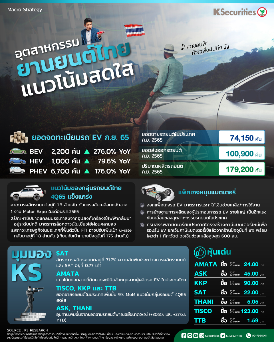Strategy - KSECURITIES