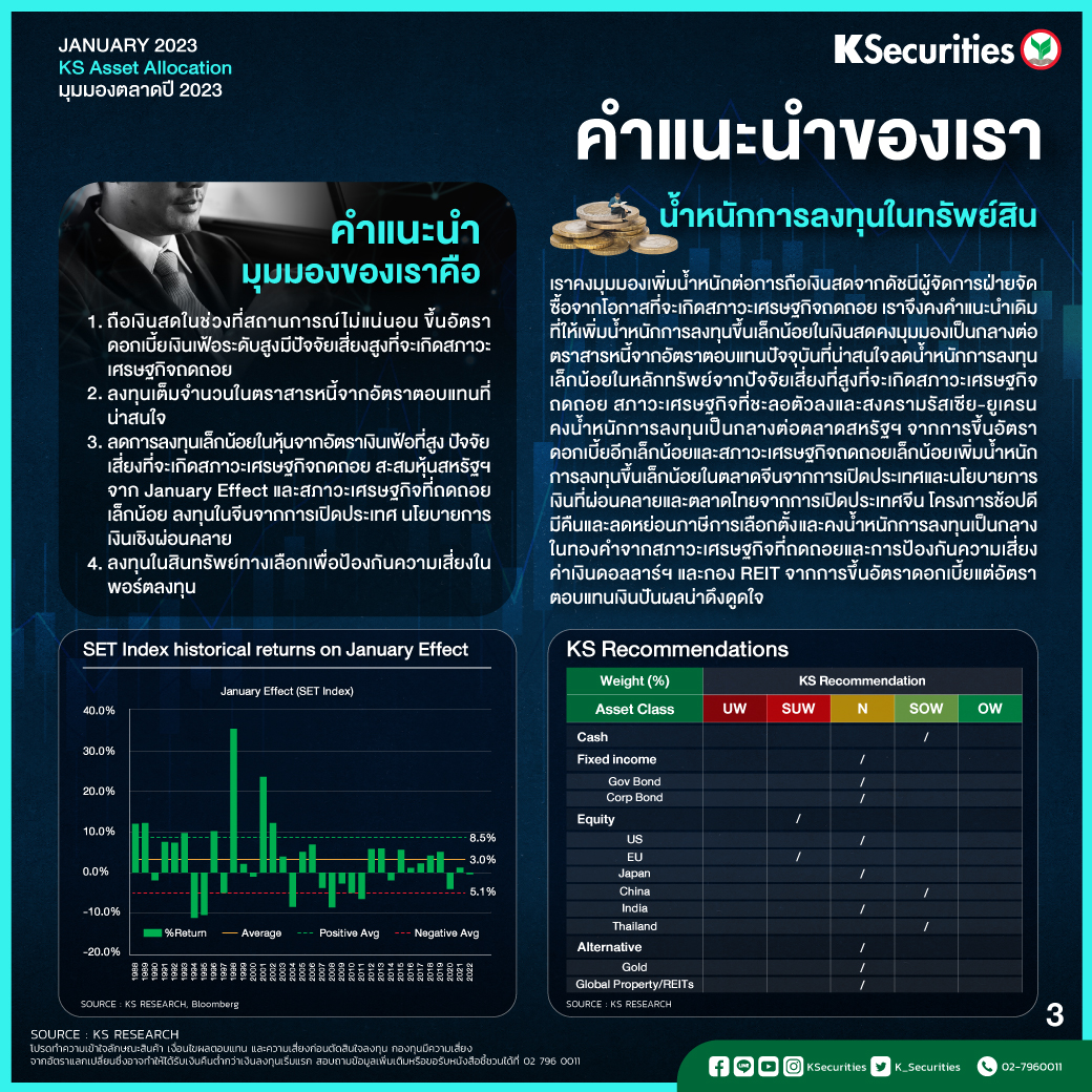 Strategy - KSECURITIES