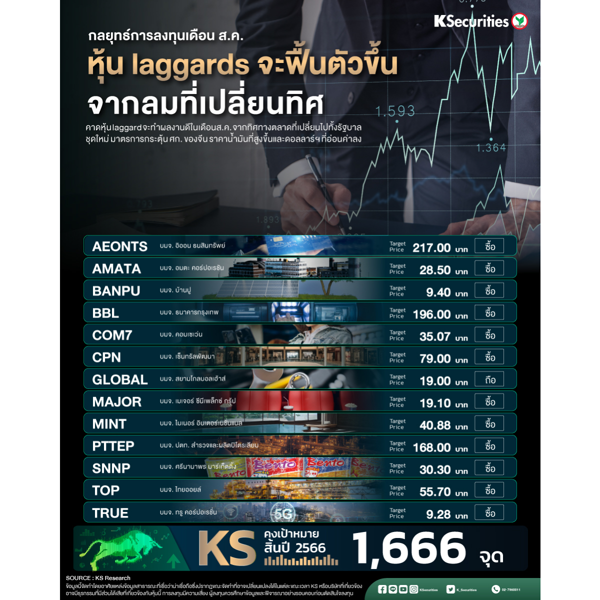 Strategy - KSECURITIES