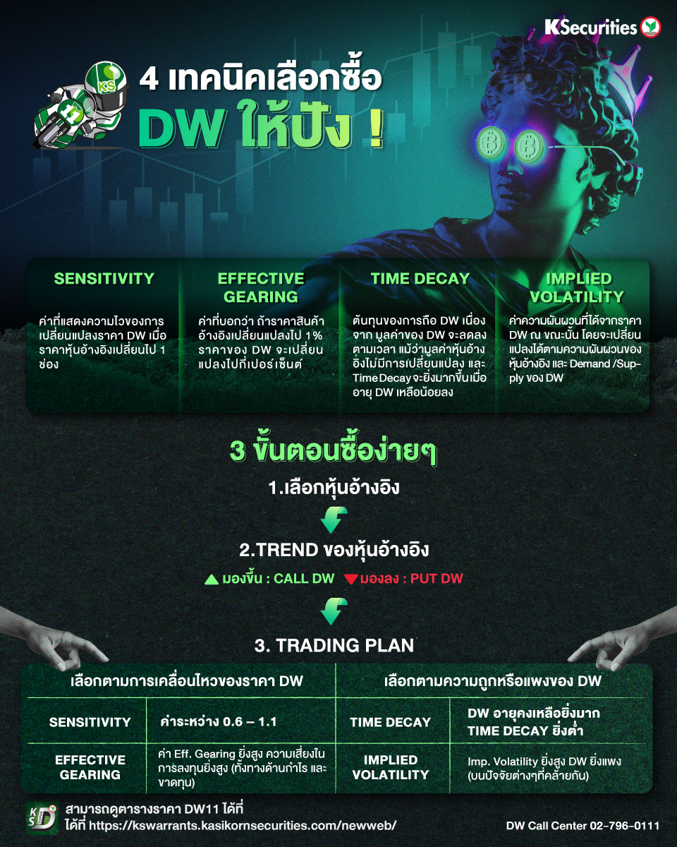 Strategy - KSECURITIES