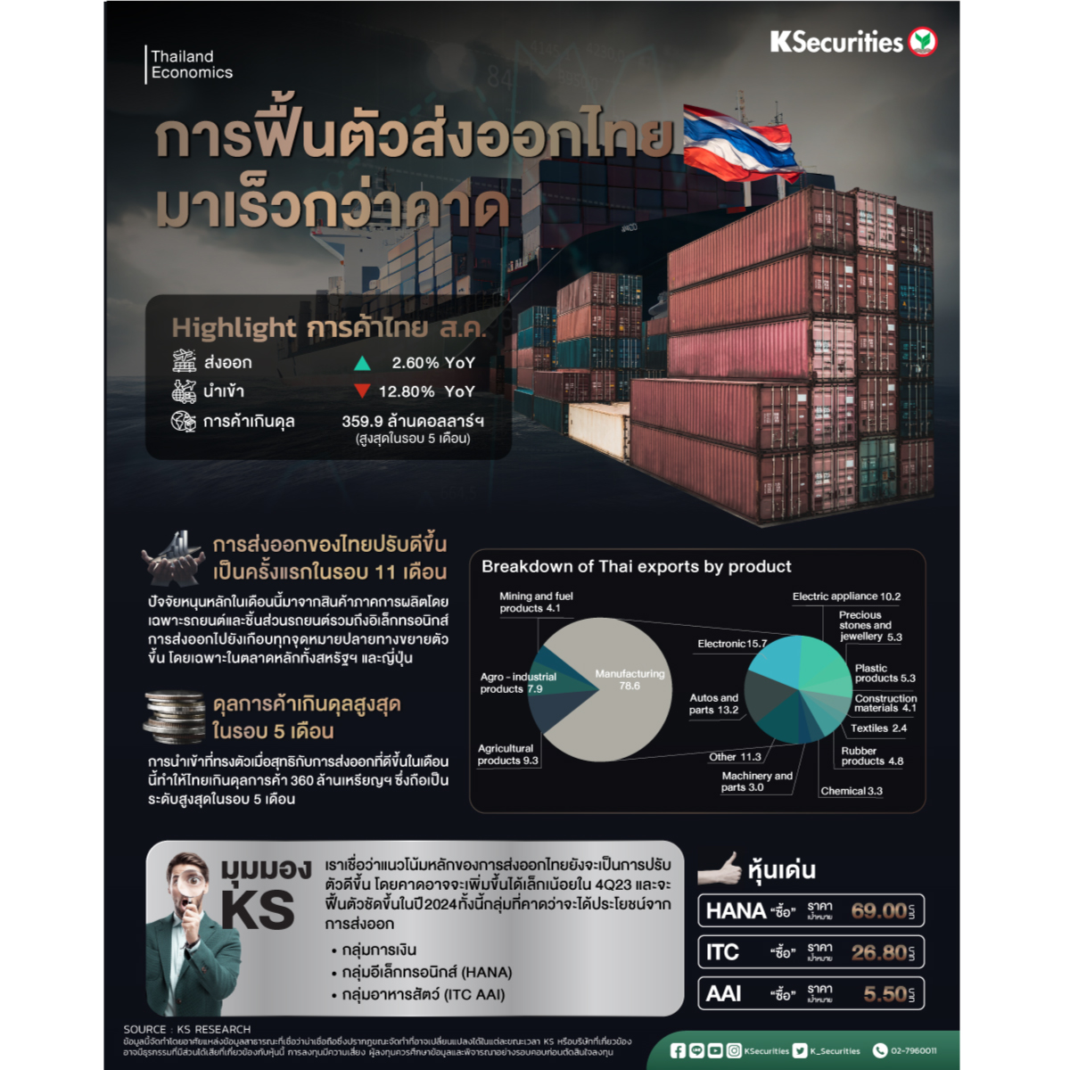 Strategy - KSECURITIES