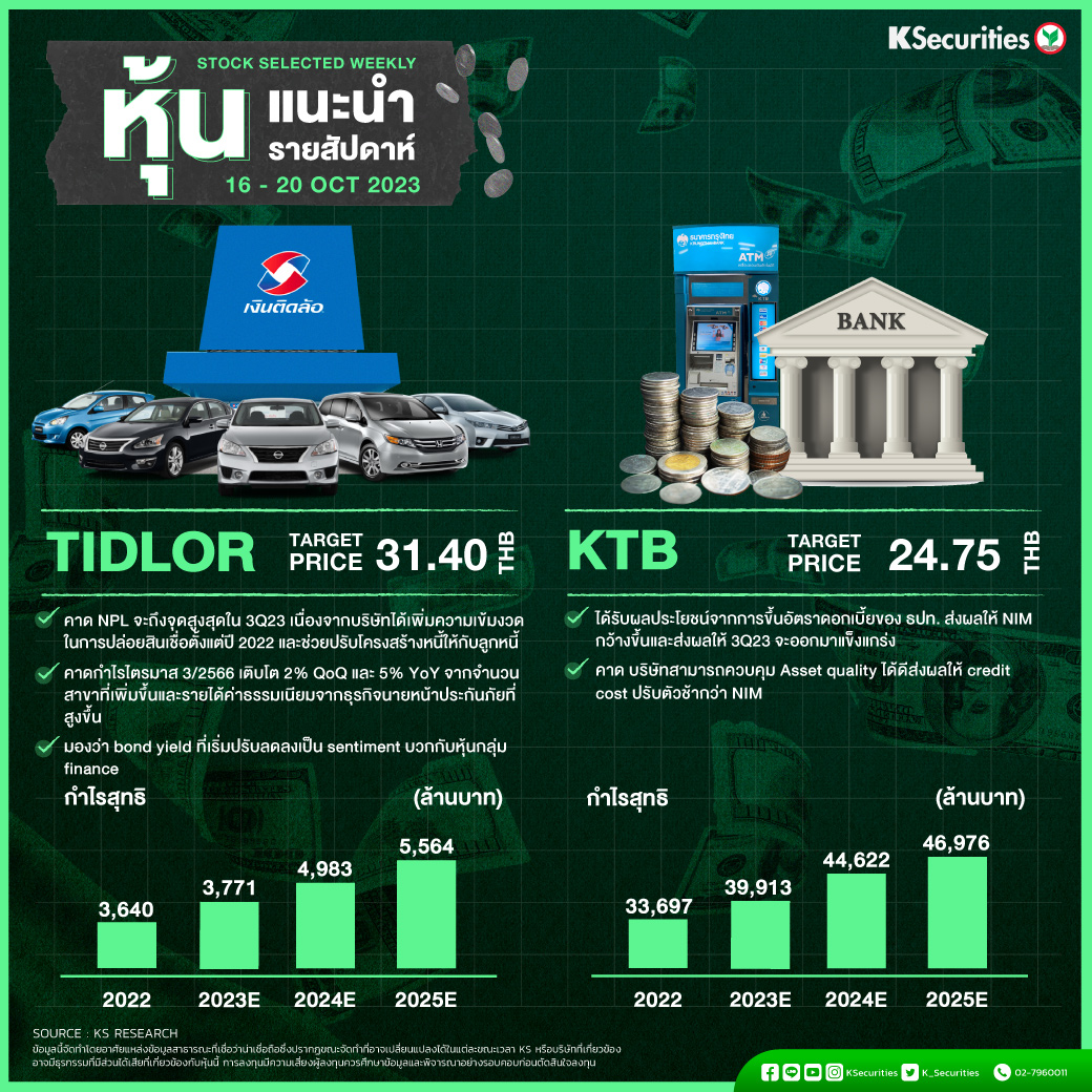 Strategy - KSECURITIES