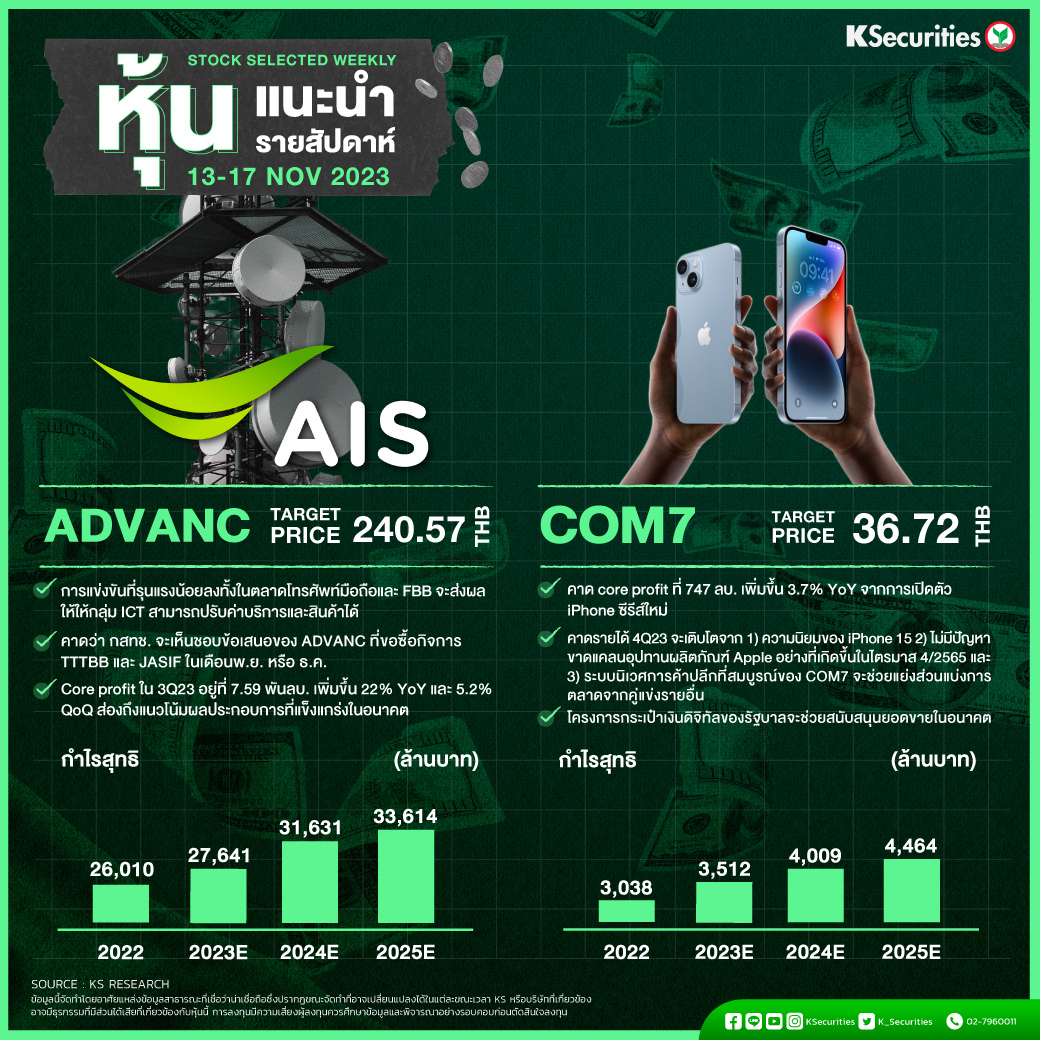 Strategy - KSECURITIES