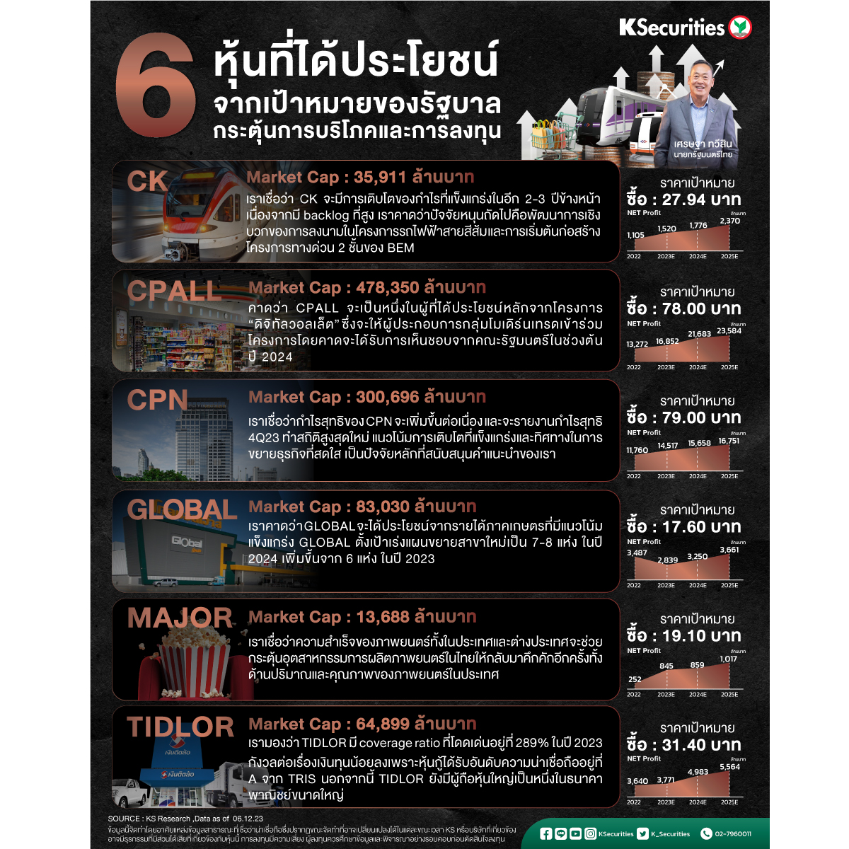 Strategy - KSECURITIES