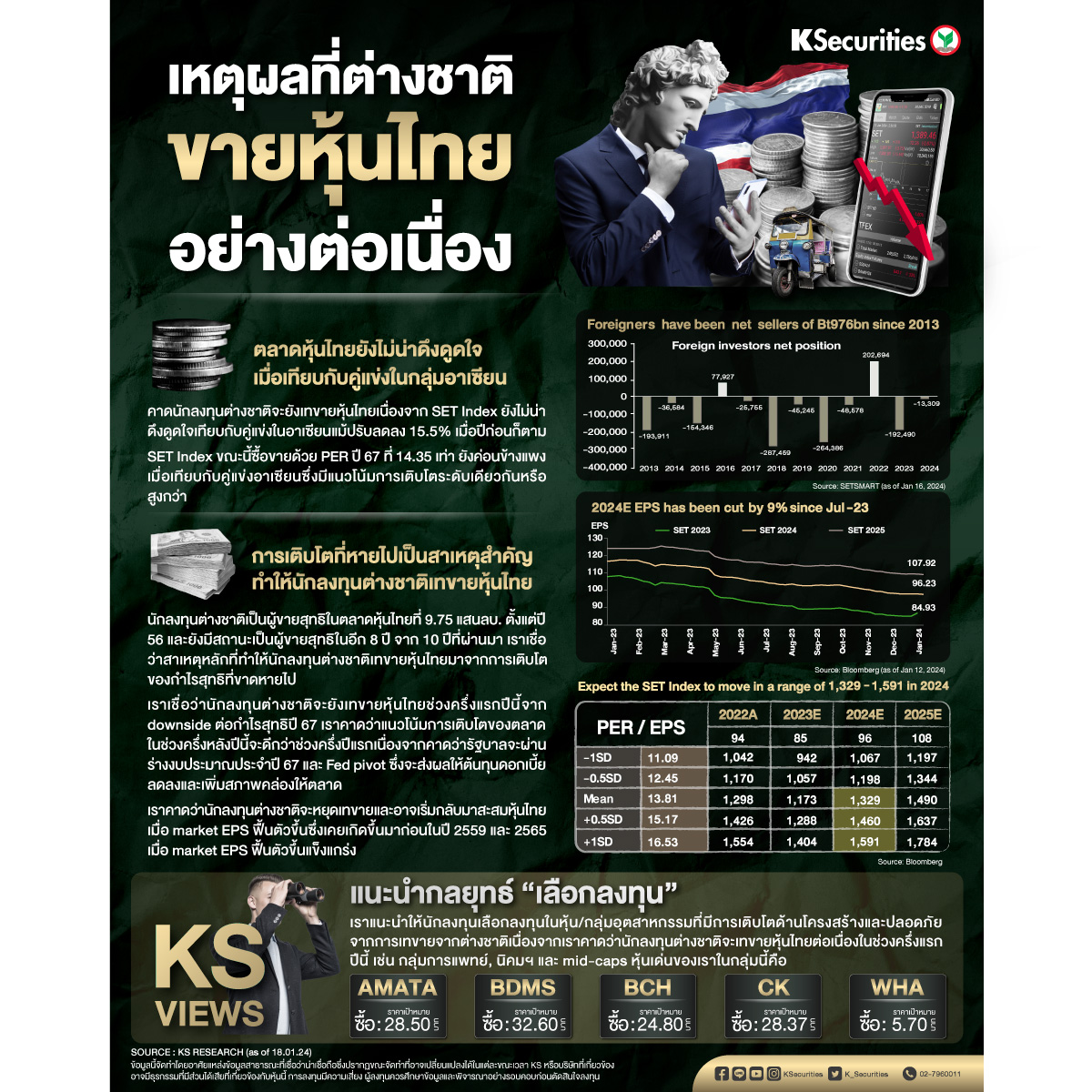 Strategy - KSECURITIES