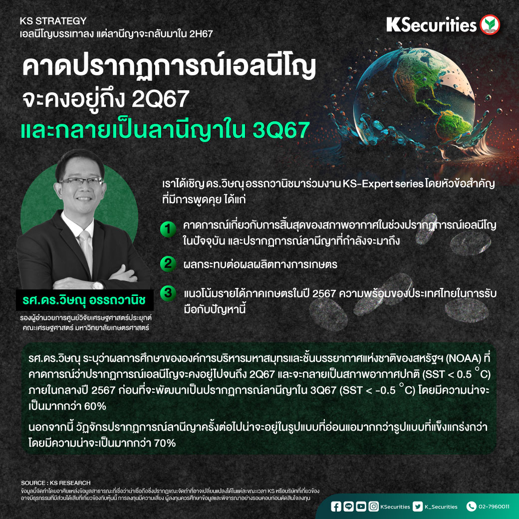 Strategy - KSECURITIES