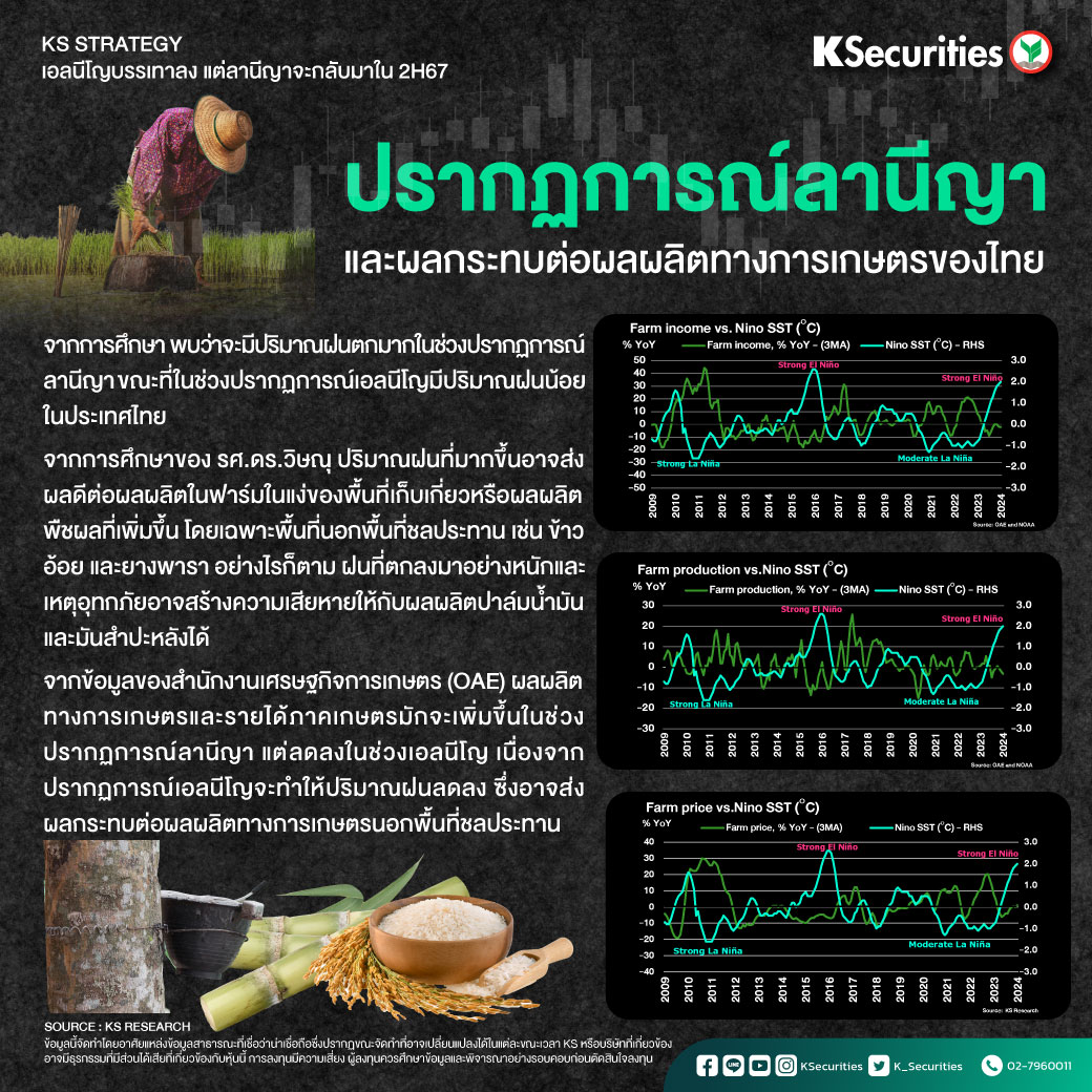Strategy - KSECURITIES