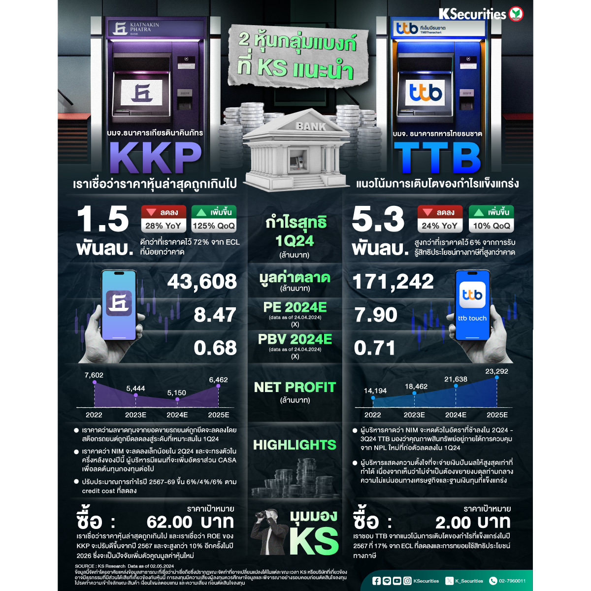 Strategy - หลักทรัพย์กสิกรไทย