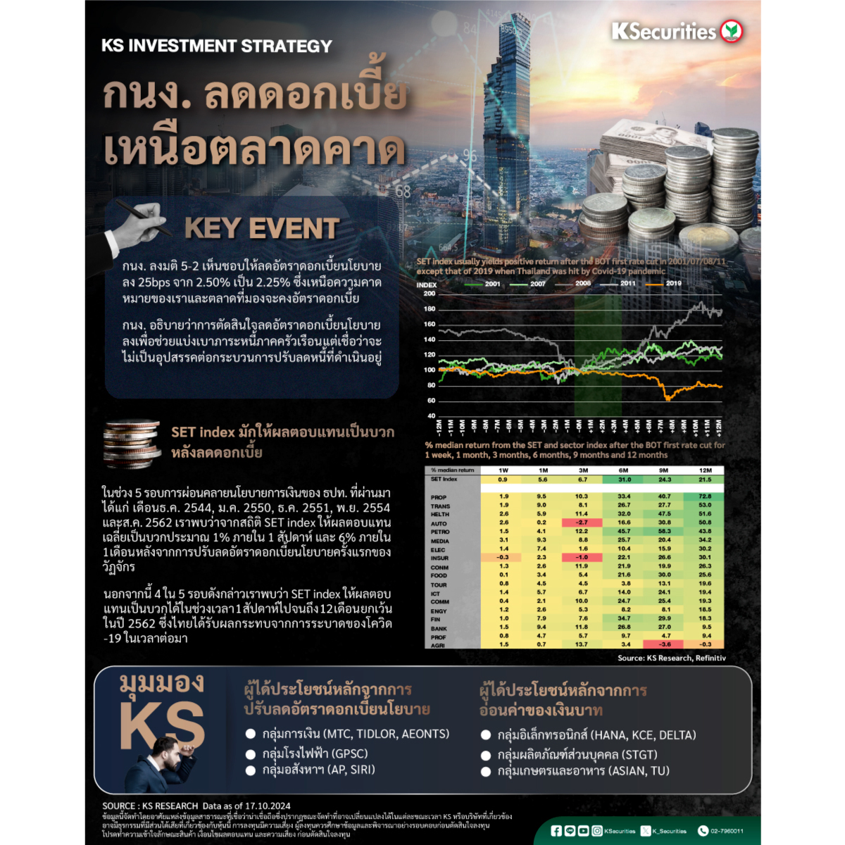 Strategy - KSECURITIES