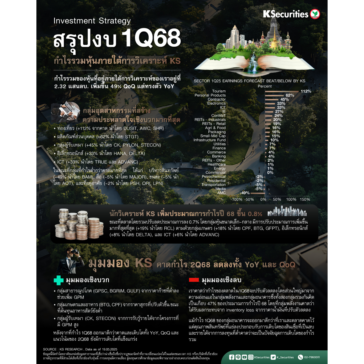 Strategy - KSECURITIES