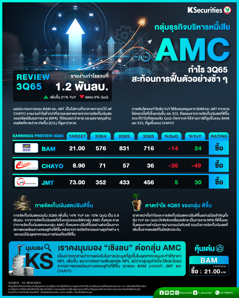 Sector - KSECURITIES