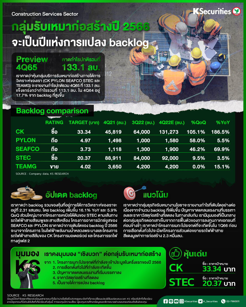 Sector - KSECURITIES