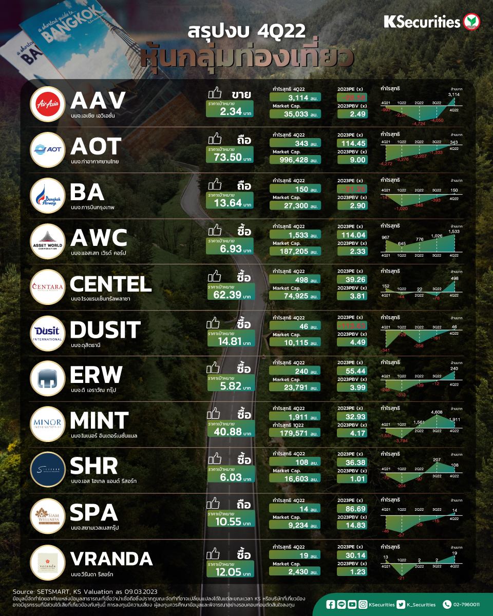 Sector - KSECURITIES