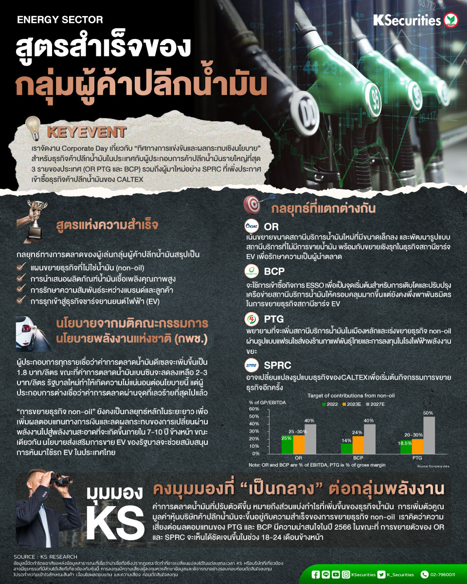 Sector - KSECURITIES