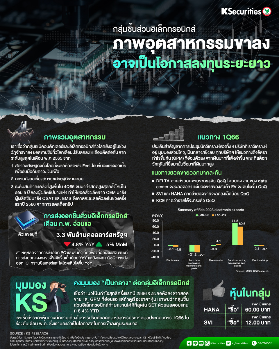Sector - KSECURITIES