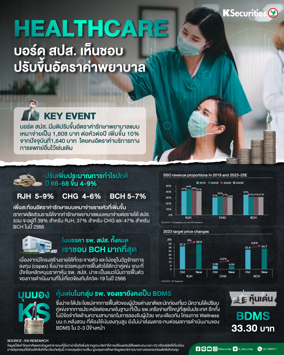 Sector - KSECURITIES