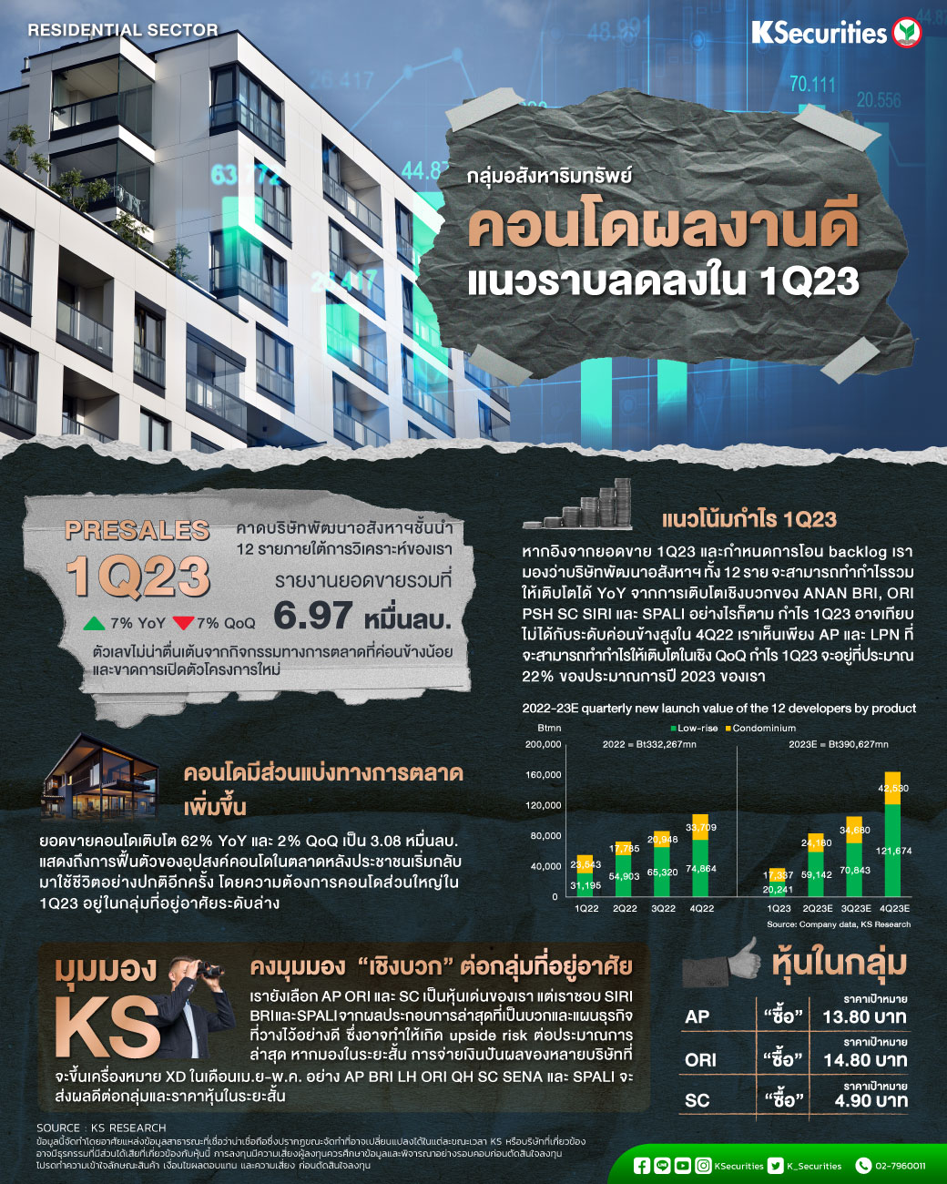 Sector - KSECURITIES