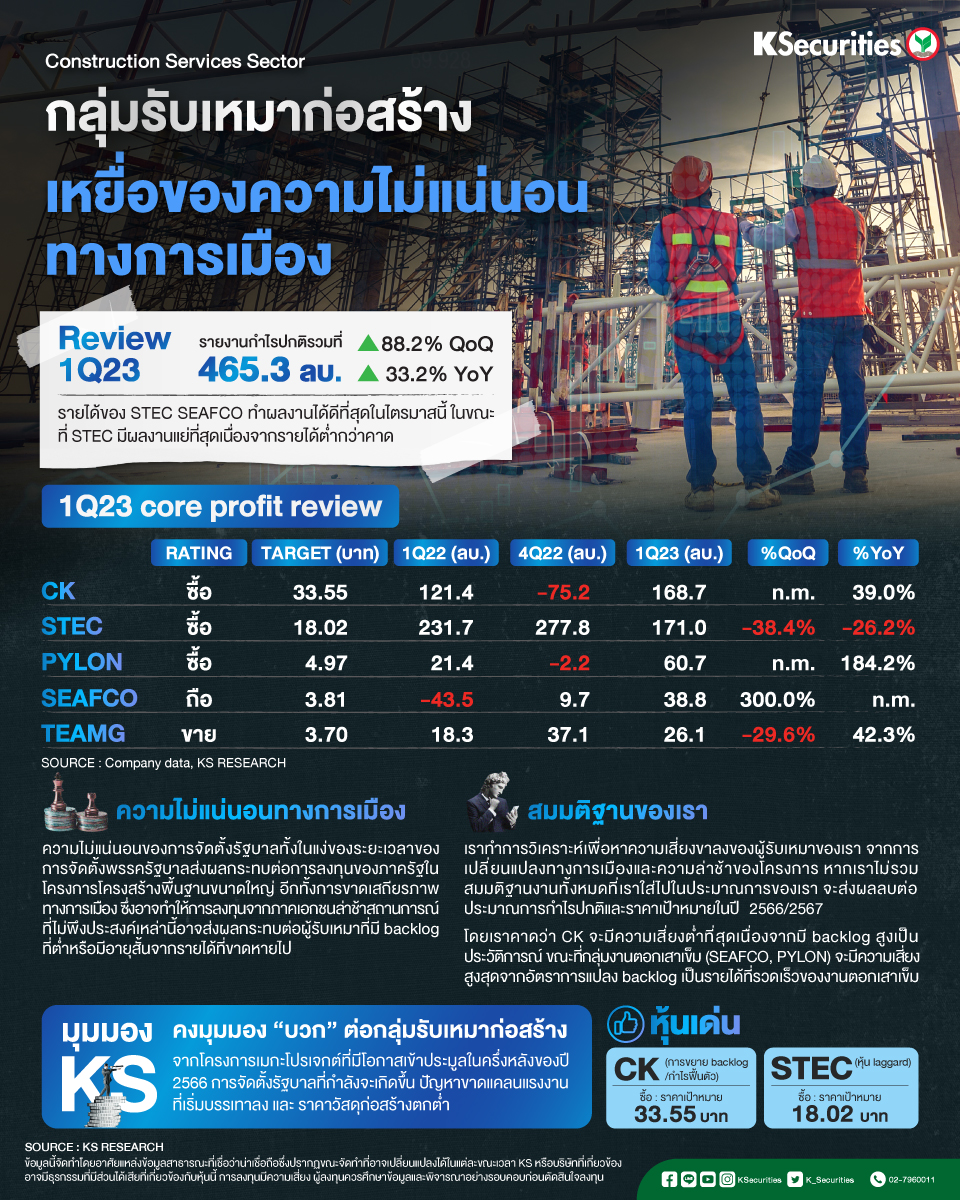 Sector - KSECURITIES