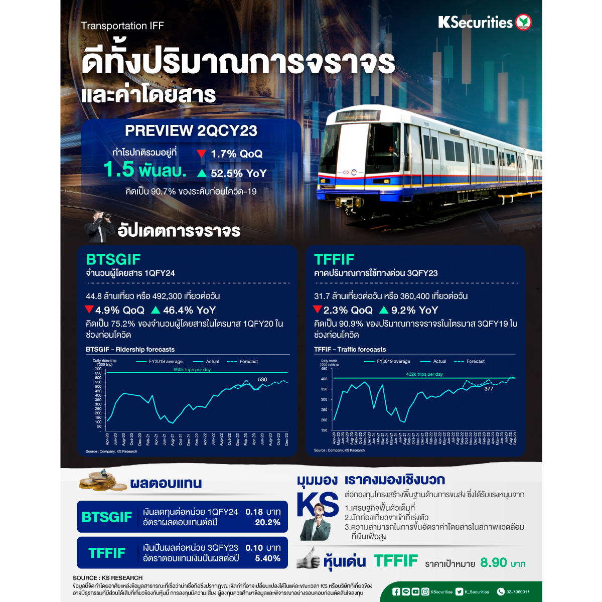 Sector - KSECURITIES