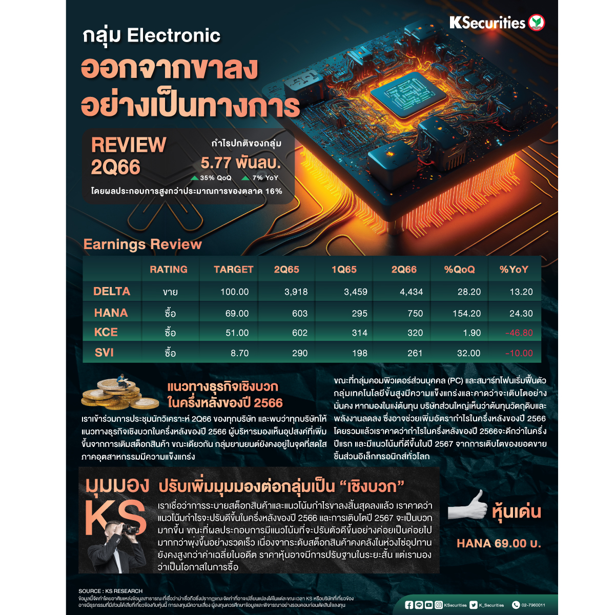 Sector - KSECURITIES