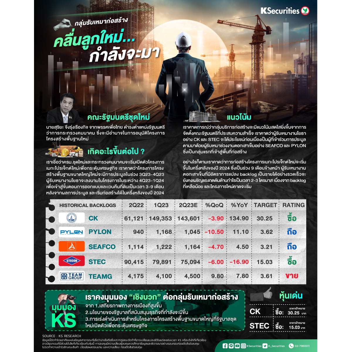 Sector - KSECURITIES