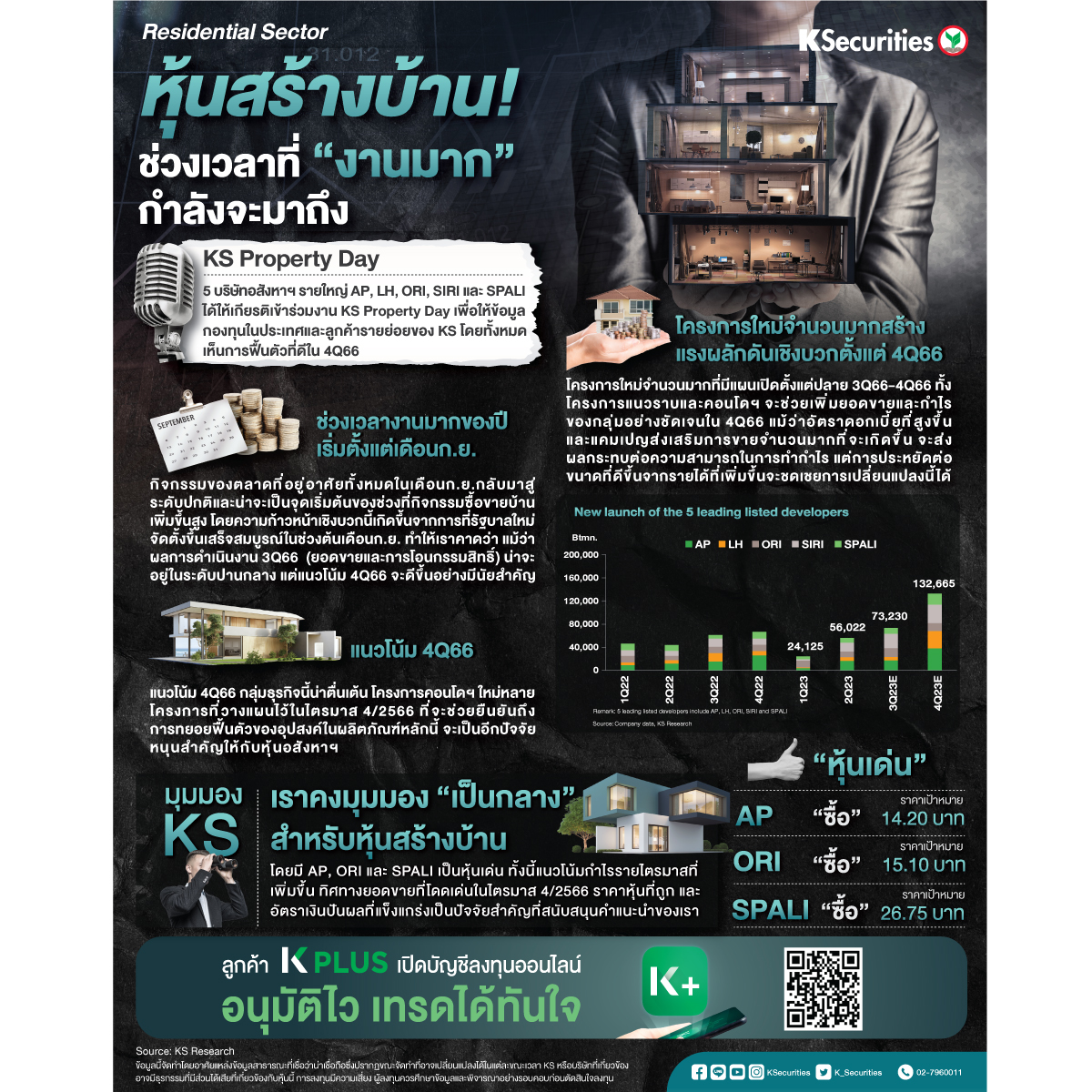 Sector - KSECURITIES